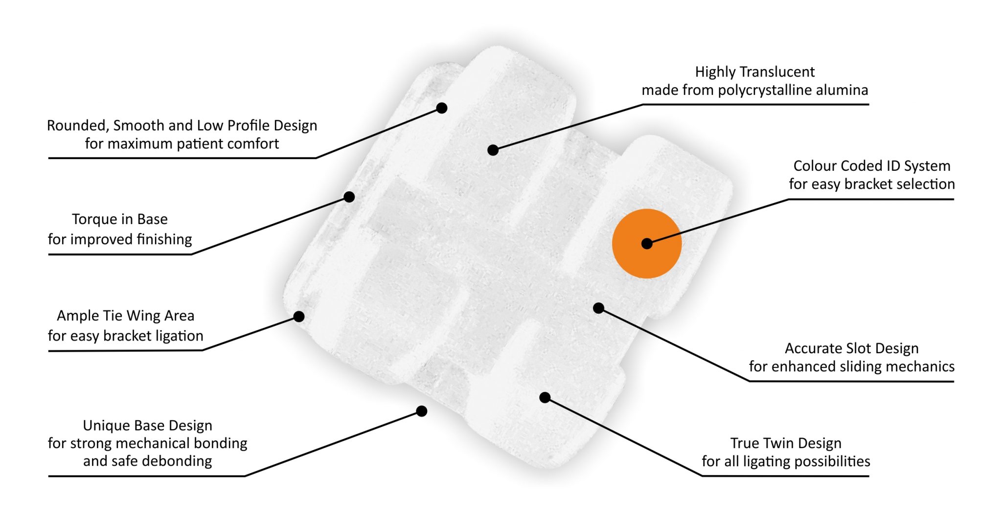 Smart Line® Ceramic Bracket Kits - A-Z Orthodontics