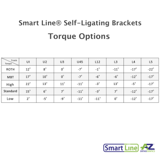 Smart Line® Passive Self-Ligating Brackets Individuals