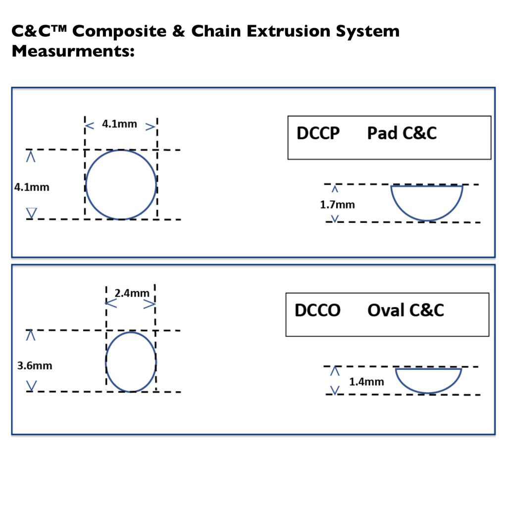 C&C™ Composite & Chain Extrusion System - Attachments